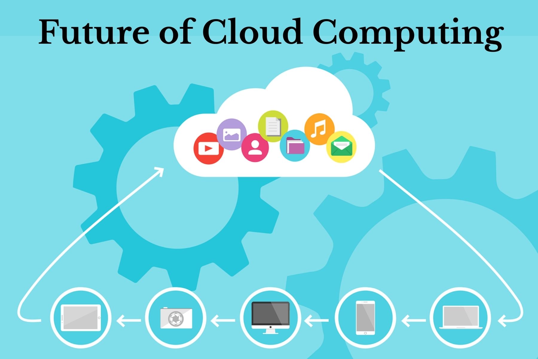Future Trends in Cloud Computing & Emerging Technology 2026